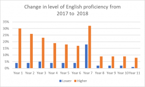 The EAL Proficiency Scales: gone but not forgotten (Part 1) - The EAL ...