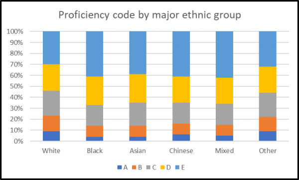 The EAL Proficiency Scales: gone but not forgotten (Part 2) - The EAL ...