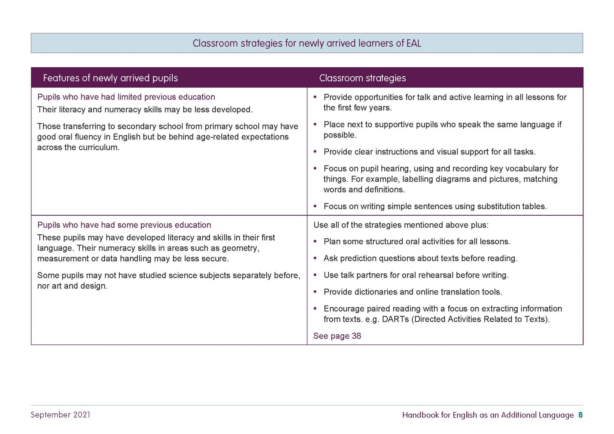 What do I do with a new arrival in my classroom who doesn’t understand ...