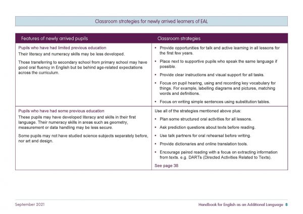 What do I do with a new arrival in my classroom who doesn’t understand ...